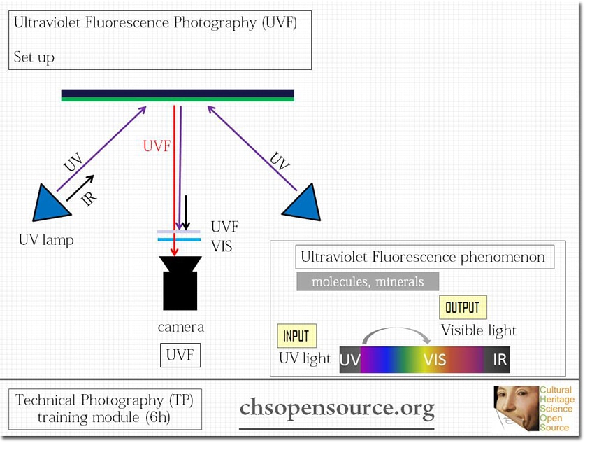 Ultraviolet Fluorescence Photography (UVF) - Cultural Heritage Science ...