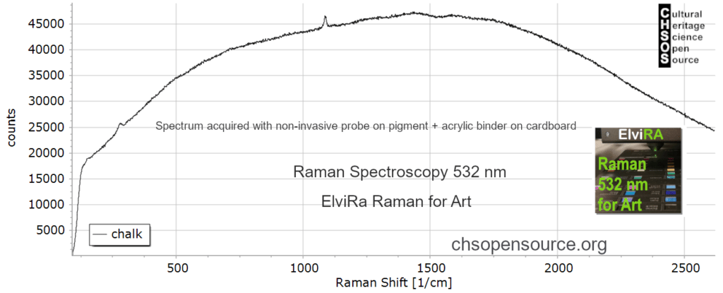 Chalk and Its Uses in Pigments and Art - Cultural Heritage Science Open ...