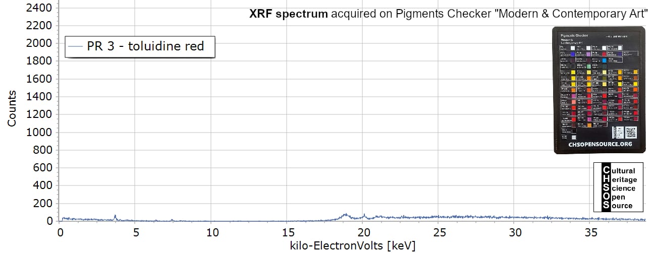 PR-3-toluidine-red-XRF-spectroscopy-pigments- – Cultural Heritage ...