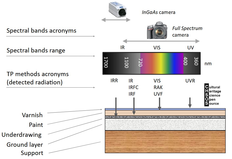 infrared reflectography for art examination acronyms – Cultural ...