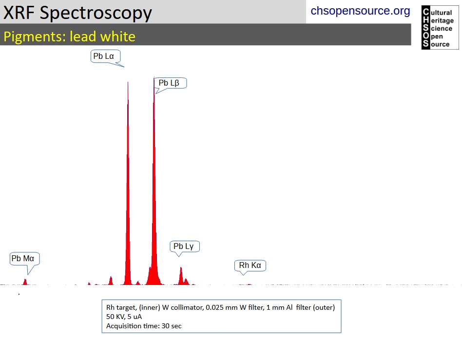 lead white XRF spectrum – Cultural Heritage Science Open Source